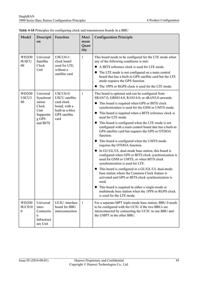 Huawei sran site configration principles | PDF