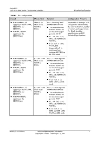 Huawei sran site configration principles | PDF