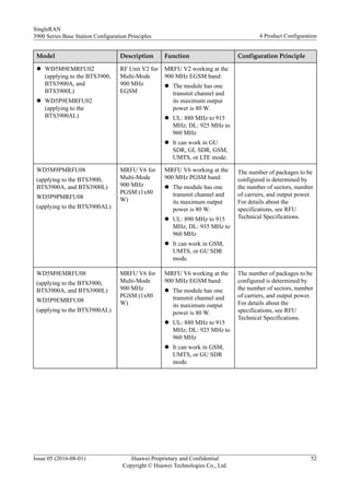 Huawei sran site configration principles | PDF | Computer Software and ...