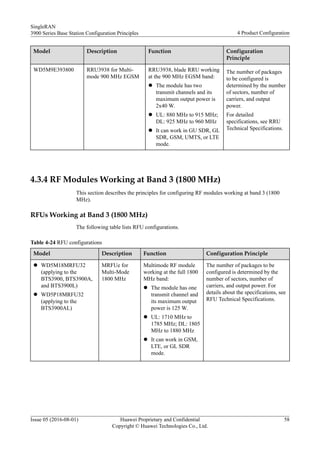 Huawei sran site configration principles | PDF | Computer Software and ...