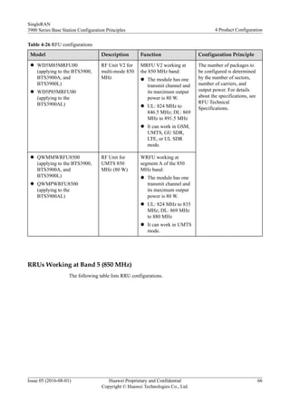 Huawei sran site configration principles | PDF
