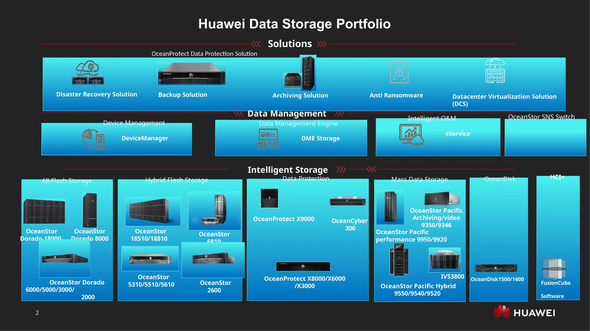 Huawei Storage Presentation-partner (1).pptx