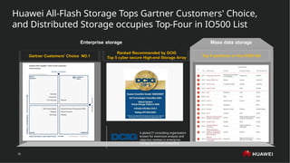 Huawei Storage Presentation-partner (1).pptx