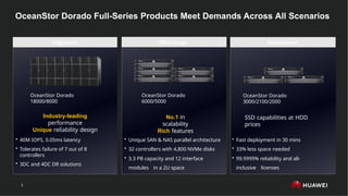 Huawei Storage Presentation-partner (1).pptx