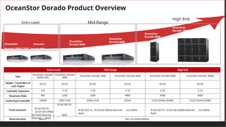 Huawei Storage Presentation-partner (1).pptx