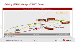 Huawei telecom i+d 2010v4 | PPT