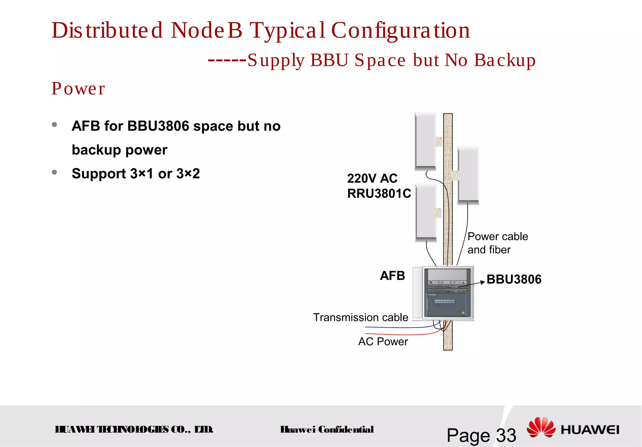 Huawei umts node b configuration principle | PPT