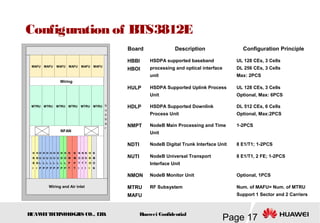 Huawei umts node b configuration principle | PPT