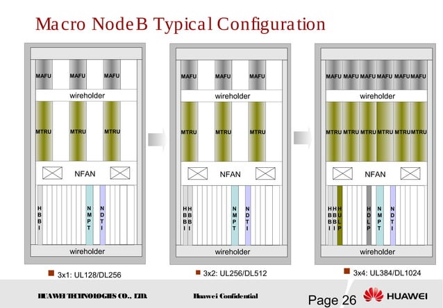 Huawei umts node b configuration principle | PPT