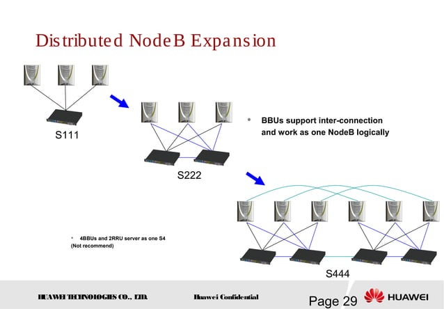 Huawei umts node b configuration principle | PPT