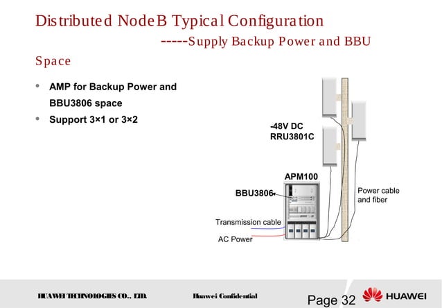 Huawei umts node b configuration principle | PPT