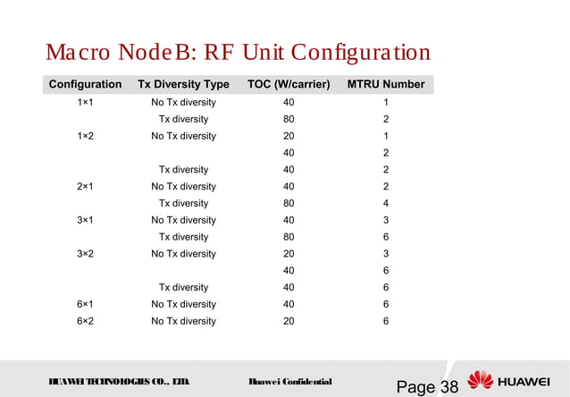Huawei umts node b configuration principle | PPT