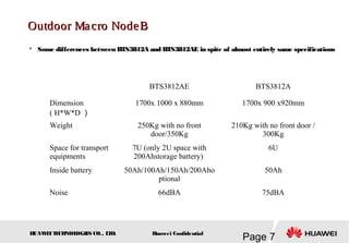 Huawei umts node b configuration principle | PPT