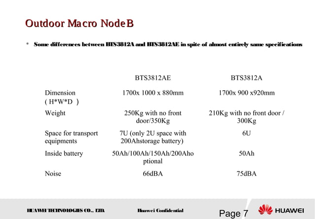 Huawei umts node b configuration principle | PPT