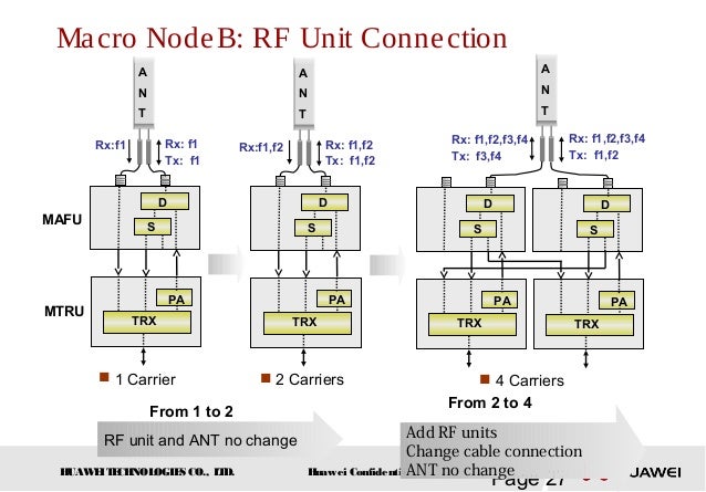 Huawei umts node b configuration principle