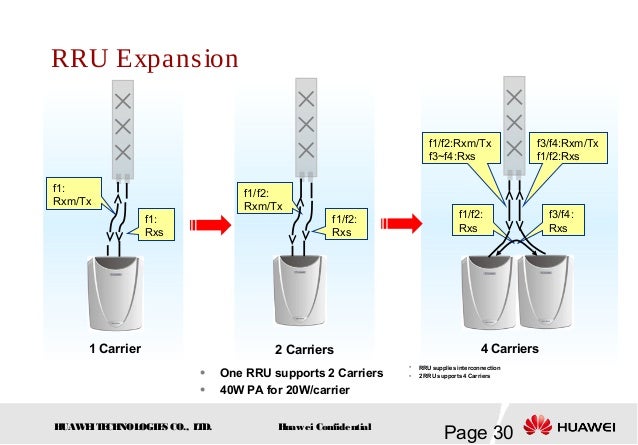 Huawei umts node b configuration principle