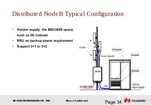 Huawei Umts Node B Configuration Principle