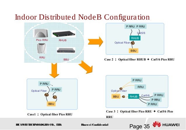 Huawei umts node b configuration principle