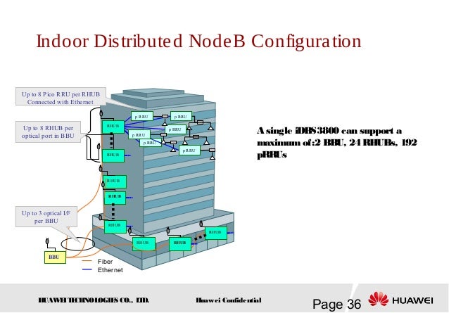 Huawei Umts Node B Configuration Principle