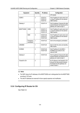 Huawei umts o&m planning and configuration | PDF