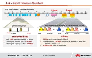Huawei White Spaces E & V Band Technology | PPT