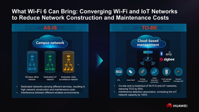 Huawei WiFi6 | PDF | Internet | Computing