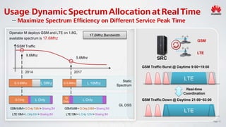 Huawei Workshop LTE Spectrum Strategic Opportunities | PPT