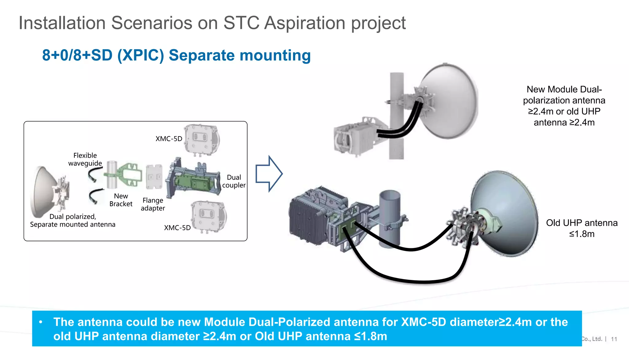 Huawei XPIC Hardware Connection | PPTX