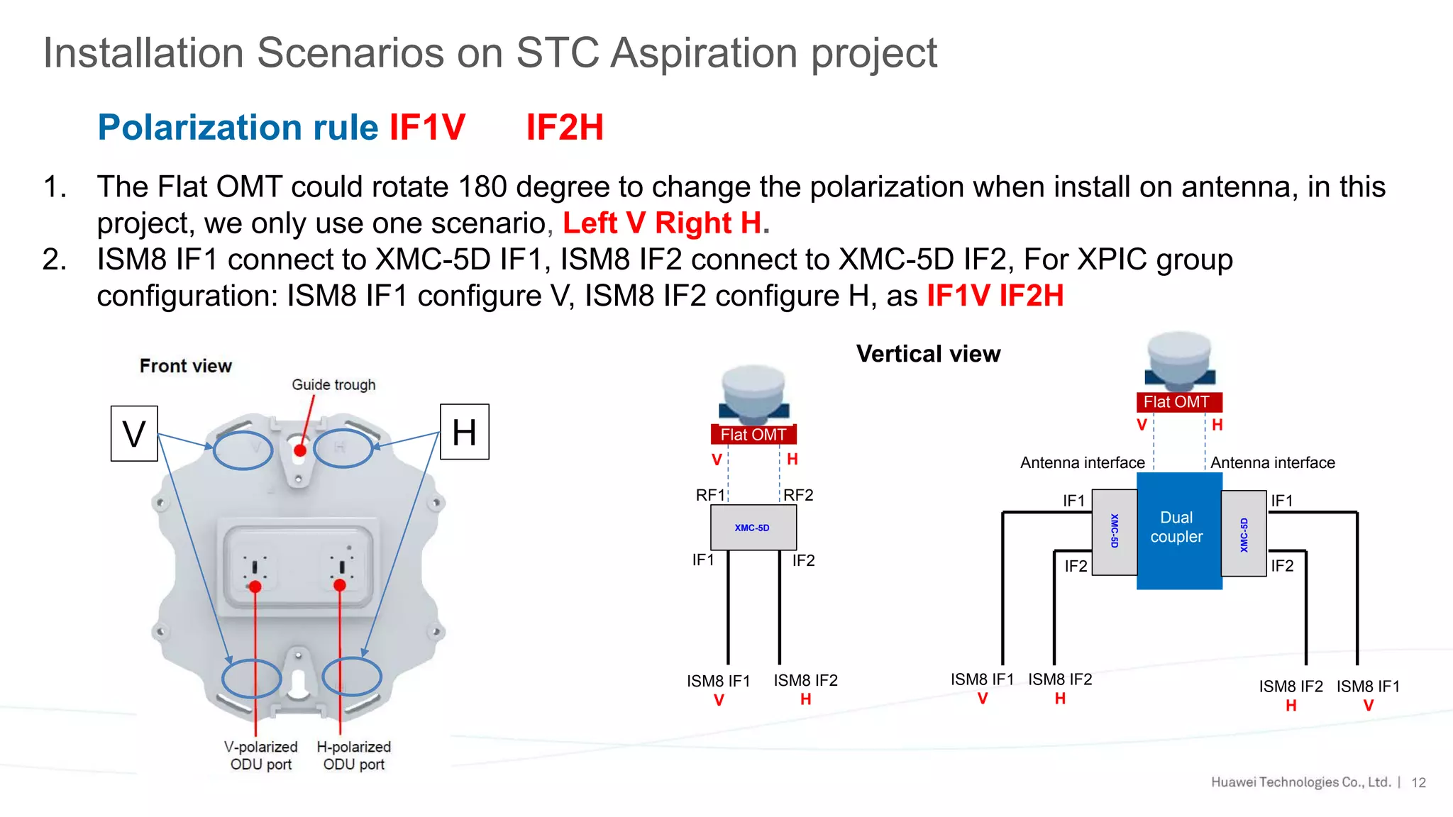 Huawei XPIC Hardware Connection | PPTX