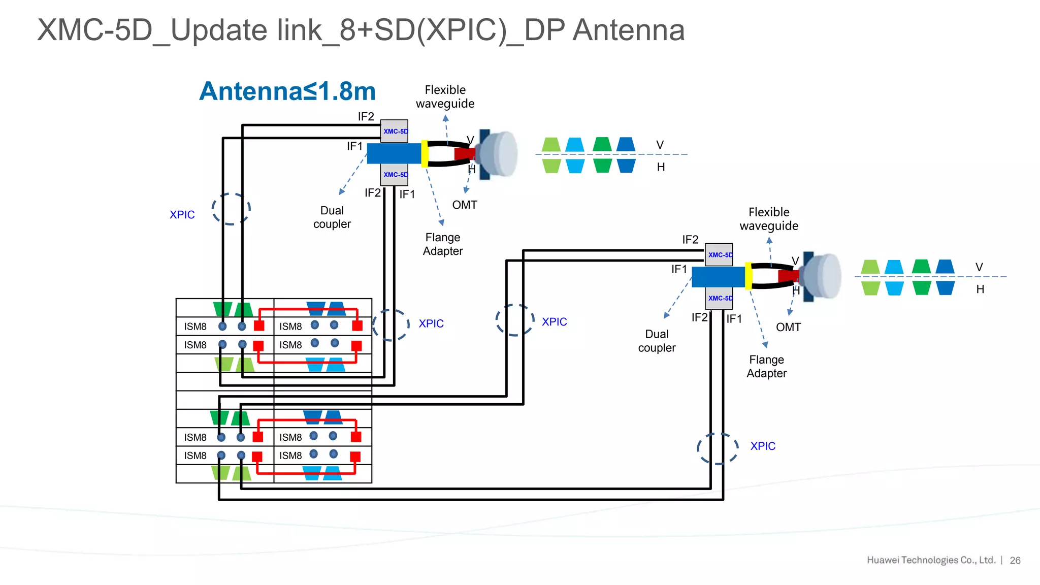 Huawei XPIC Hardware Connection | PPTX
