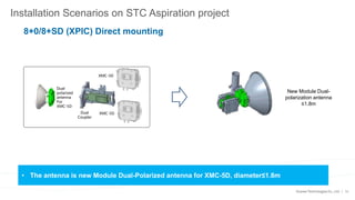 Huawei XPIC Hardware Connection | PPTX
