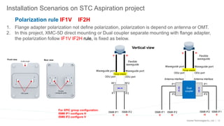 Huawei XPIC Hardware Connection | PPTX