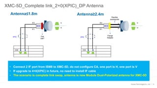 Huawei XPIC Hardware Connection | PPTX