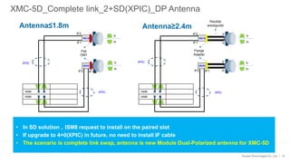 Huawei XPIC Hardware Connection | PPTX