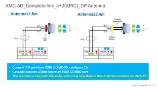 Huawei XPIC Hardware Connection | PPTX