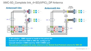 Huawei XPIC Hardware Connection | PPTX