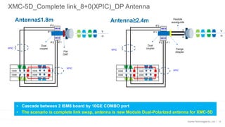 Huawei XPIC Hardware Connection | PPTX
