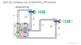 Huawei XPIC Hardware Connection | PPTX