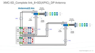 Huawei XPIC Hardware Connection | PPTX