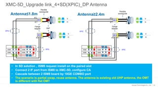 Huawei XPIC Hardware Connection | PPTX