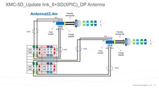 Huawei XPIC Hardware Connection | PPTX