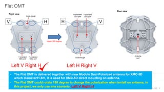 Huawei XPIC Hardware Connection | PPTX