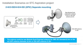 Huawei XPIC Hardware Connection | PPTX