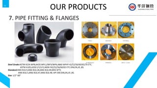 Hebei Huayang Steel Pipe Co.,Ltd | PDF