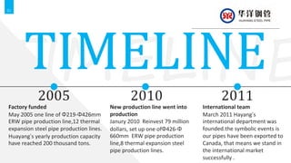 Hebei Huayang Steel Pipe Co.,Ltd | PDF