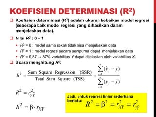 Hub. Asimetris - Analisis Regresi Linier Sederhana (1).pptx