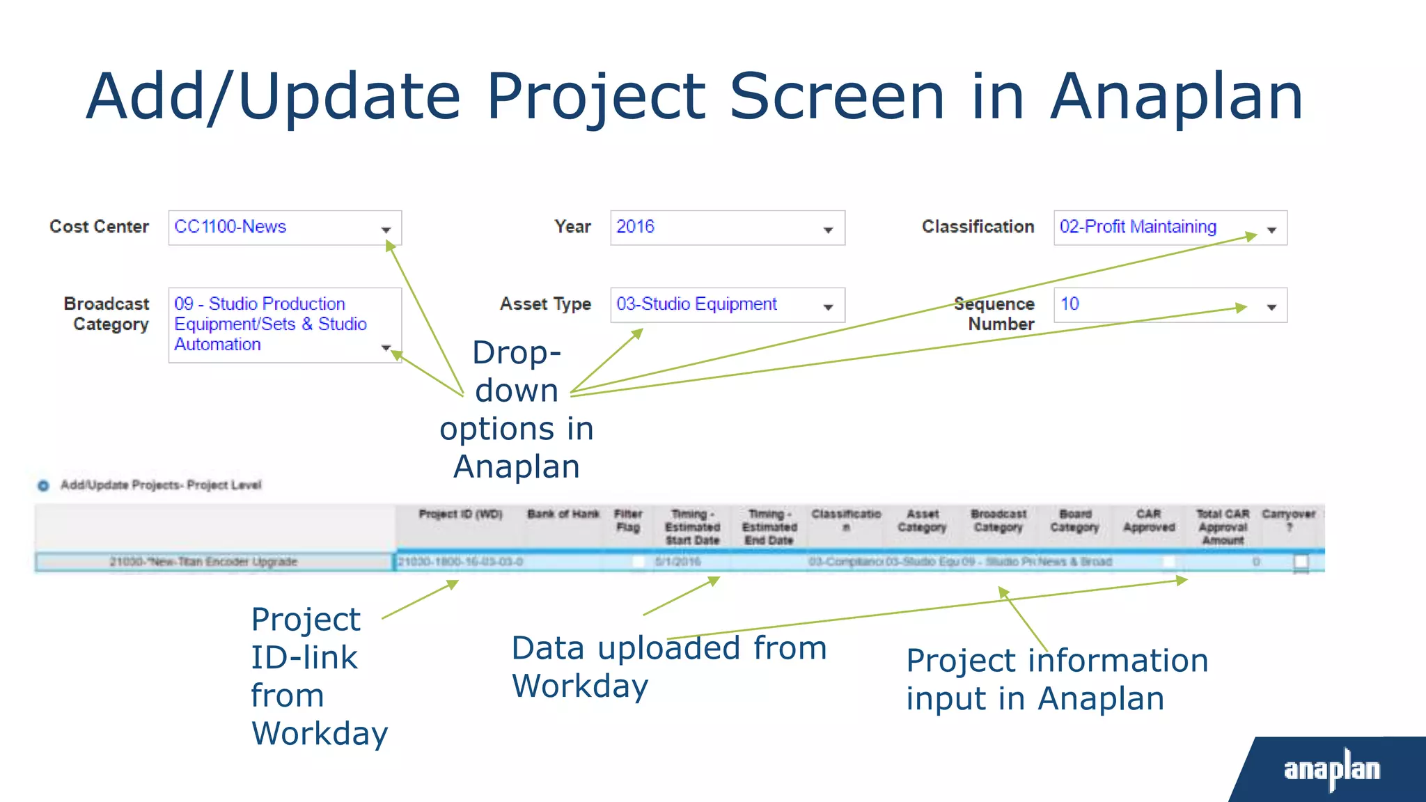 Capital Spend Forecasting in Anaplan | PPT
