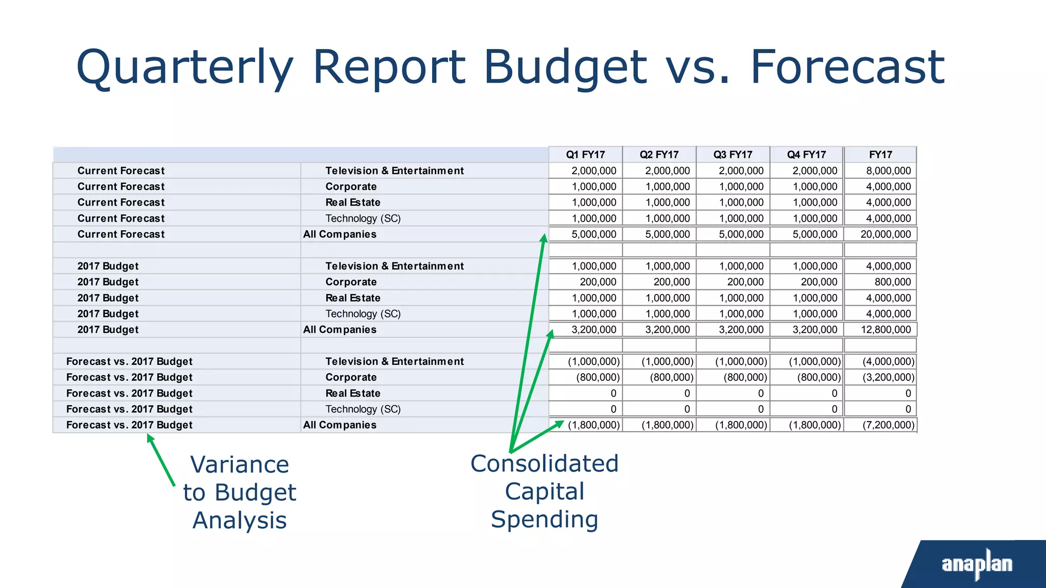 Capital Spend Forecasting in Anaplan | PPT