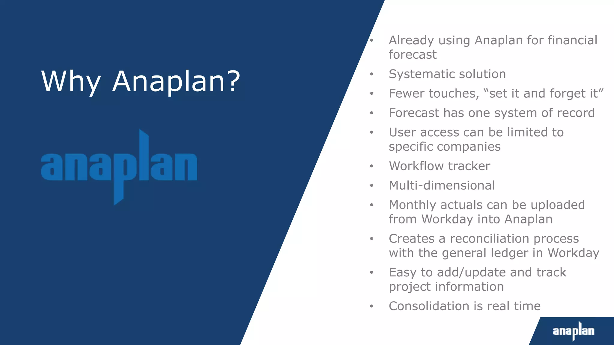 Capital Spend Forecasting in Anaplan | PPT