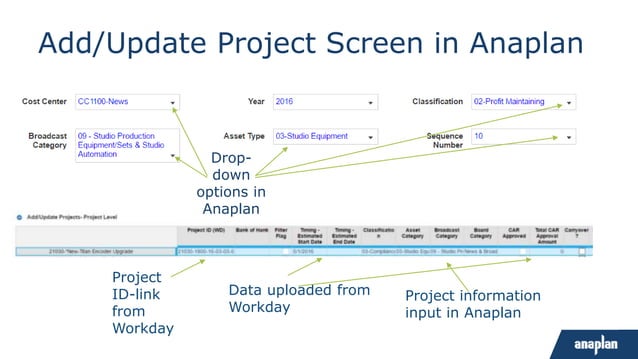 Capital Spend Forecasting in Anaplan | PPT